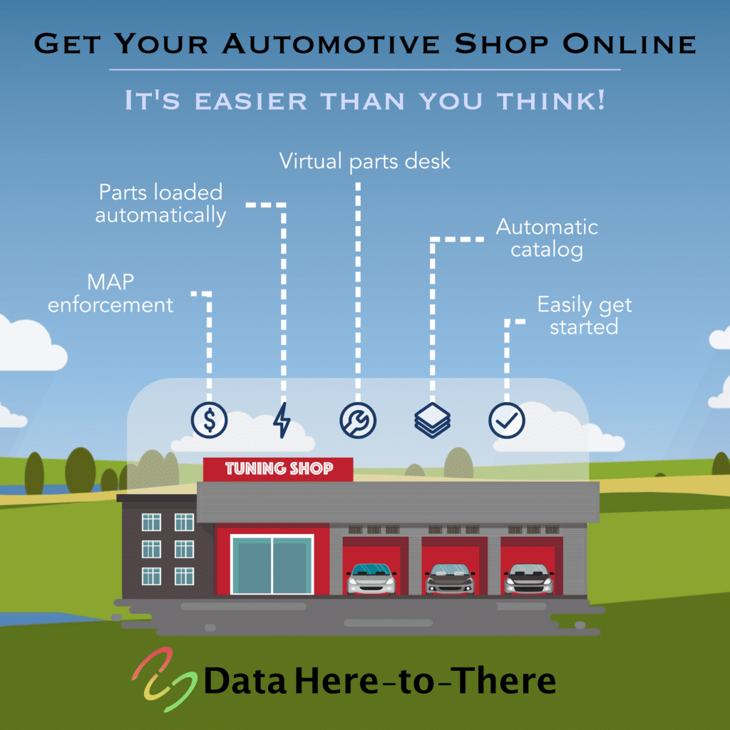 Shop In A Box - Data Here-to-There Inc.
